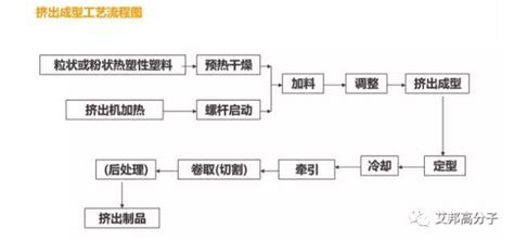 TPU挤出成型原理和工艺流程 艾邦车衣膜网 汽车漆面保护膜网