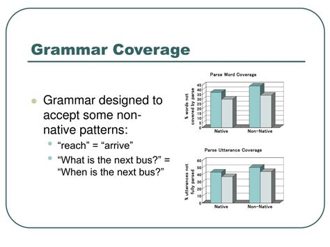 Ppt Addressing Linguistic Mismatch In Spoken Dialogue Systems For Non Native Users Powerpoint
