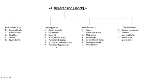 Algorithm 24 Hypotensionshock Youtube