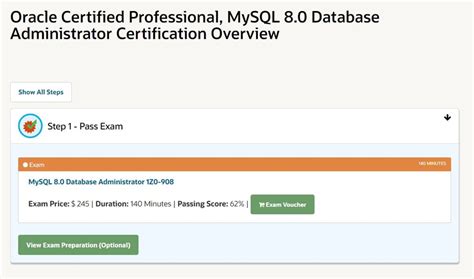 Database Certifications Guide For Database Administrators In 2022