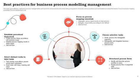 Process Management Powerpoint Ppt Template Bundles PPT Template