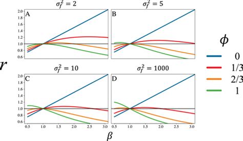 Sex Specific Variance In Fitness And The Efficacy Of Selection The
