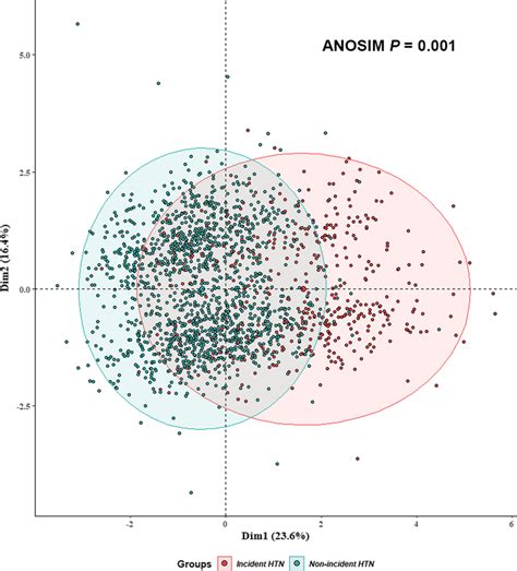 Clustering Analysis Based On Mfa Algorithm Red Dots Represent
