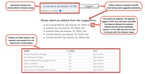 Va Report Example Geographic Data Sas Viya Jobs Data Driven Content And Rest Apis