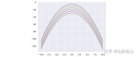 Seaborn风格设置 知乎