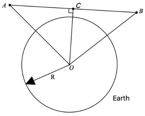 Remote Sensing Free Full Text Leo Precise Orbit Determination With