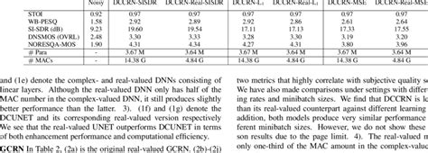 Comparisons Between Real And Complex Valued Versions Of Dccrn With