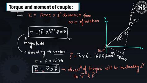 Rotational Motion Dynamics Class 12 Physics Notes