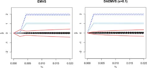 Figure 1 From Bayesian Method For Causal Inference In Spatially