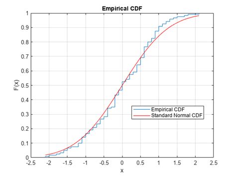 Kstest One Sample Kolmogorov Smirnov Test Matlab