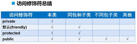 Java面向对象最全入门笔记通俗易懂，适合初学者java面向对象通俗易懂 Csdn博客