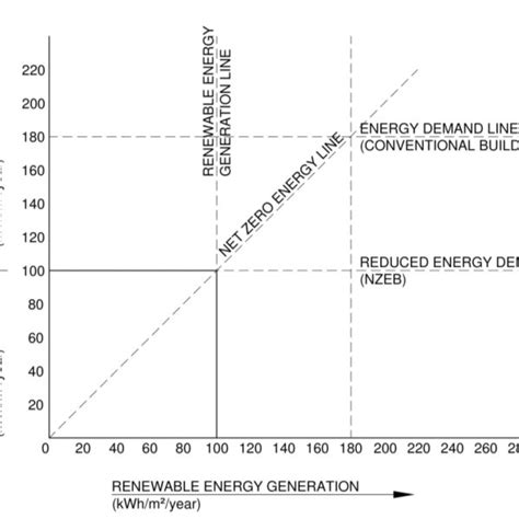 Ideal Case Of Net Zero Energy Building Design Download Scientific Diagram