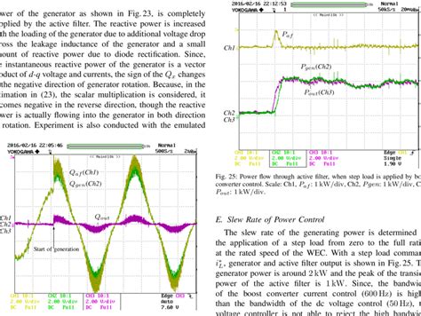 Reactive Power Flow At Different Point Of The System With Sinusoidal Download Scientific