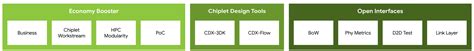 Open Chiplet Economy Open Compute Project