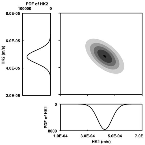 Entropy Special Issue Applications Of Information Theory In The Geosciences
