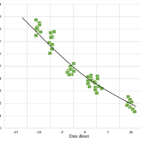 Partial Differential Equation Trajectory Distribution Download Scientific Diagram