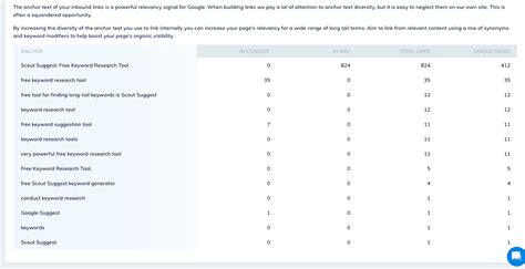How To Optimize Internal Linking For Seo Seo Scout