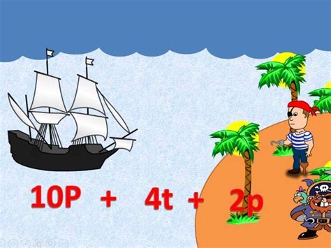 Simplifying Expressions Teaching Resources