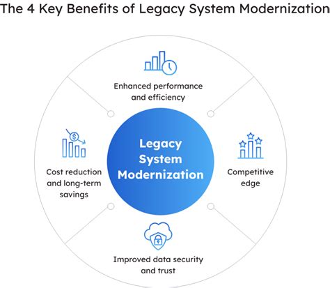 Modernizing Legacy Systems For Business Success Inwedo Blog