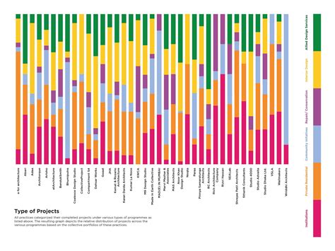 Gallery Of Architecture In South Asia Transitions In Patronage