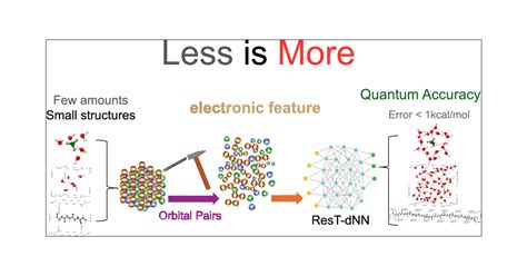 Accurate Neural Network Fine Tuning Approach For Transferable Ab Initio