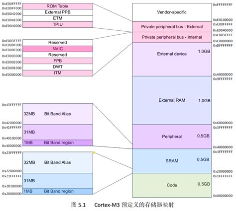 Stm32 Bus Architecture Programmer Sought