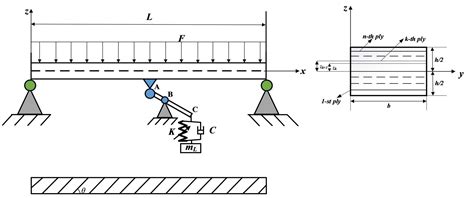 基于杠杆型非线性能量阱的复合材料层合梁横向振动抑制