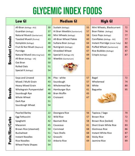 Gayantha Jayasuriya On Linkedin What Is Glycemic Index Gi The Glycemic Index Is A Kind Of A