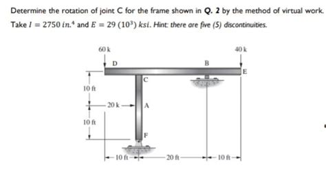 Solved Determine The Rotation Of Joint C For The Frame Shown Chegg