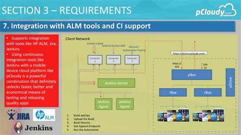 Ppt Pcloudy Mobile App Testing Platform Features List Powerpoint Presentation Id7654994