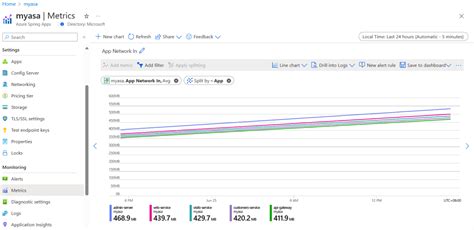 Optimize Application Observability For Azure Spring Apps Microsoft Learn