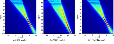 Figure From Nonparaxial Multi Gaussian Beam Models And Measurement Models For Phased Array