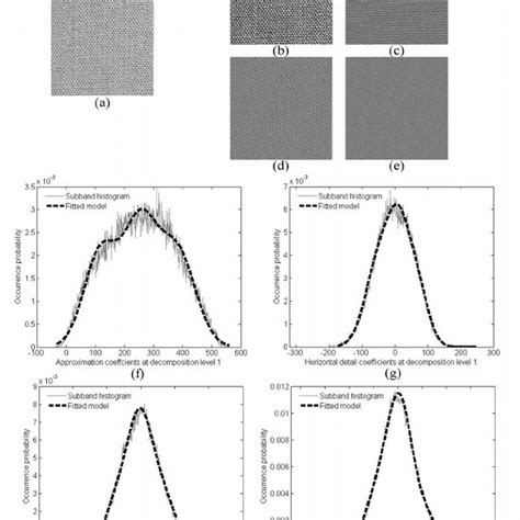 Effect Of The Standard Deviation Of The Gaussian Low Pass Filter On The
