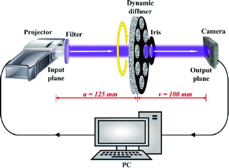 schematic diagram of the optical encryption setup download
