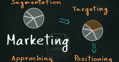 Why And What Segmentation Targeting Positioning And Differentiation Manual Of Marketing