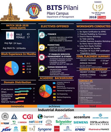 Gaurav Bhatt On Linkedin Bitsmba Internshipprogram