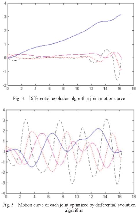 Figure 1 From Visual Localization Of Workpiece Based On Evolutionary