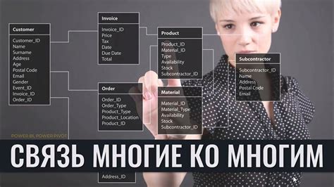 Связь многие ко многим Power Bi Youtube