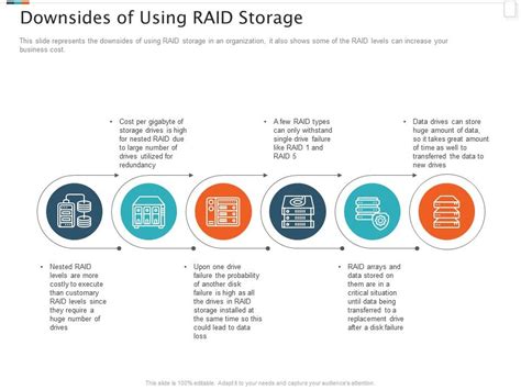 Top 10 Raid Storage Powerpoint Presentation Templates In 2025