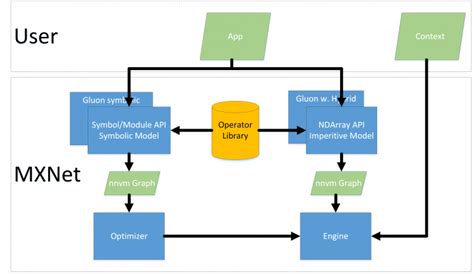 Top 10 Deep Learning Tools You Must Know In 2025