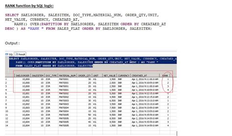 Sql Rank Function And Sql Logic And Calculation View Sap Community