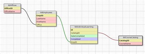 Sql Suggestions For Ambiguous Outer Join Stack Overflow