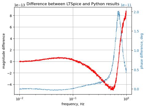 Symbolic Modified Nodal Analysisusing Python Test