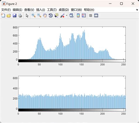 【图像加密】使用sit的图像加密：一种用于安全物联网的轻量级加密算法研究（matlab代码实现） Csdn博客