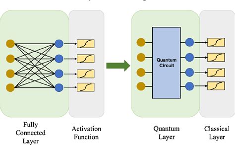 Figure 1 From Hybrid Quantum Classical Neural Network For Generating