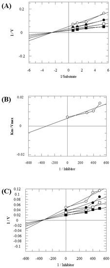 Molecules April 2 2023 Browse Articles