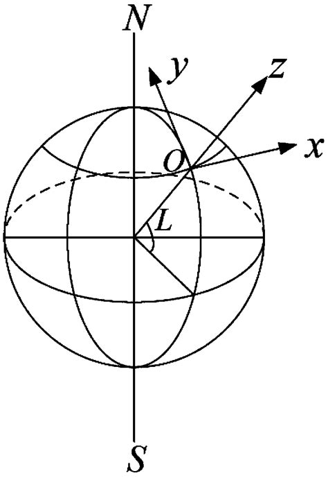 Strapdown Inertial Navigation Initial Aligning Method Based On High