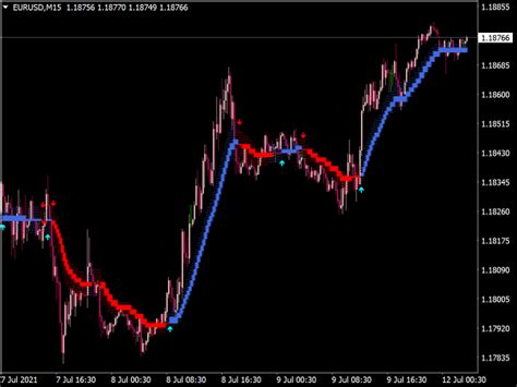 Heiken Ashi T3 Separate Window Indicator ⋆ Top Mt4 Indicators Mq4 Or Ex4 ⋆ Best Metatrader
