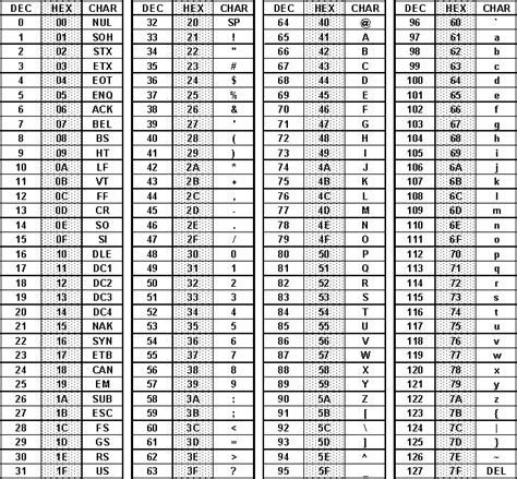Bondrucker Ascii Cc Visual C Visual Cnet Paules Pc Forumde