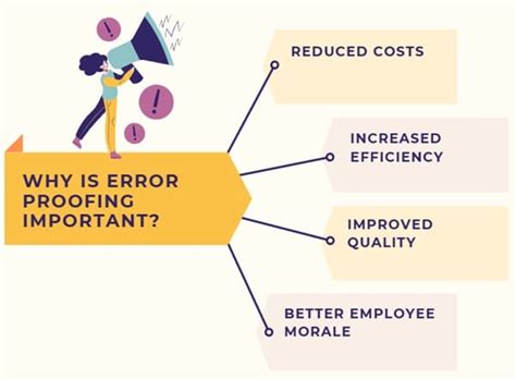 Error Proofing What Is Poka Yoke And Mistake Proofing